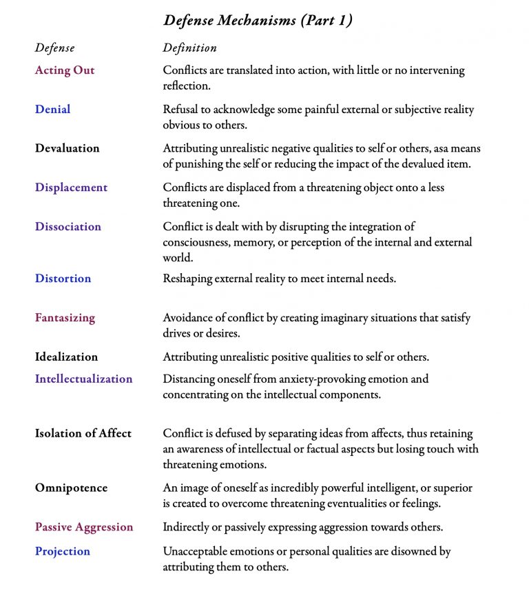 Defense Mechanisms & Mature Defenses - Venuskind